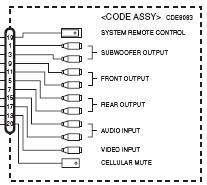 avic-z1 rca pinout- help please - General - AVIC411.com